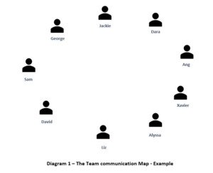 Team Communication Map - Donna Schilder Coaching
